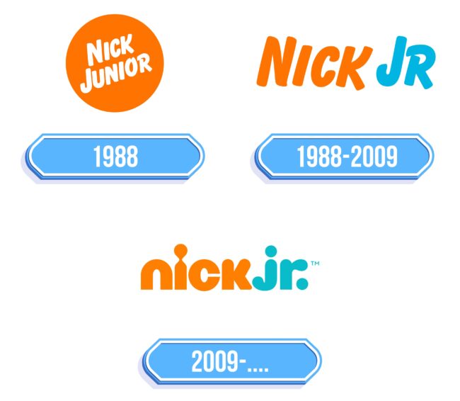 Nick Jr Logo - Storia e significato dell'emblema del marchio